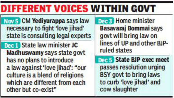Karnataka: BS Yediyurappa govt likely to table bills on love jihad, cow ...