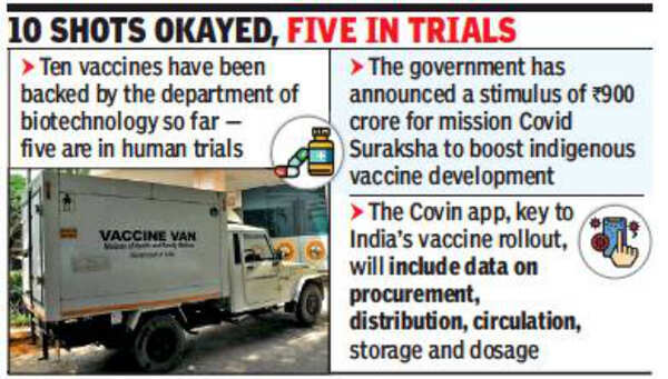 Maharashtra set to finish uploading frontline recipients’ details by ...