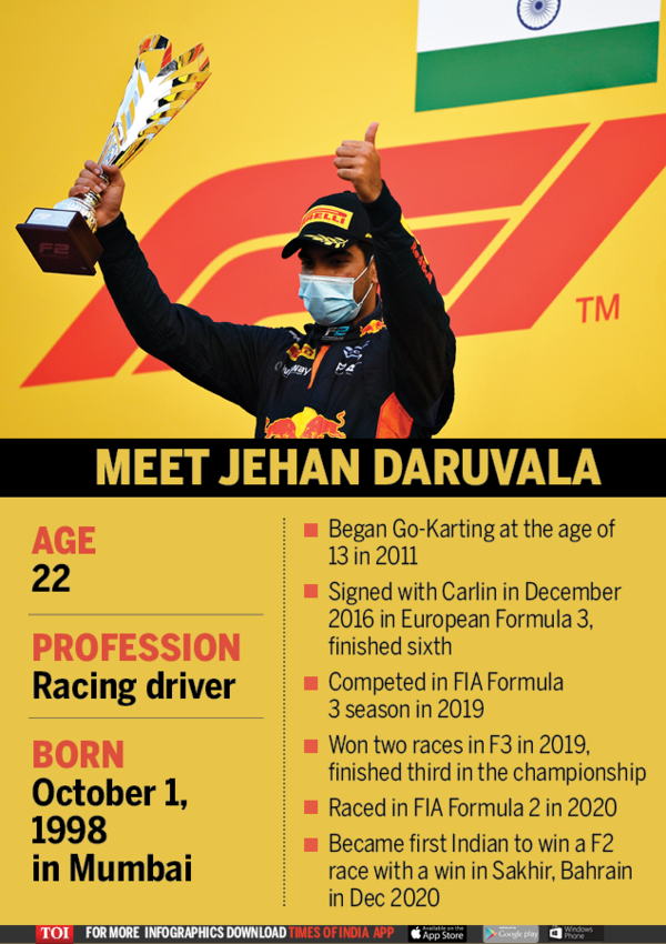 Jehan Daruvala creates history, becomes first Indian to win F2 race ...