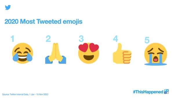 From most liked to most retweeted: #ThisHappened on Twitter in the year ...