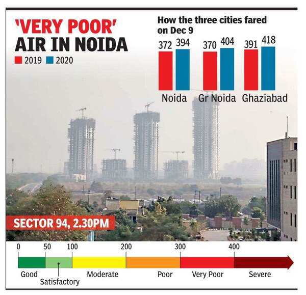 AQI remains ‘severe’ in Greater Noida & Ghaziabad, rain expected on ...