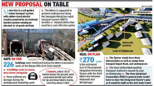 PMPML proposes Metro Neo corridor along Swargate-Katraj BRTS stretch ...