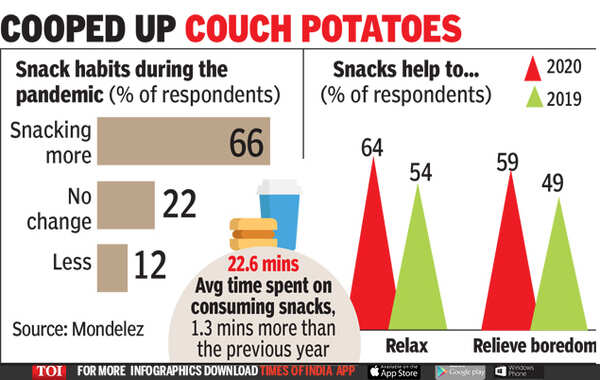 Bonding over snacks to beat boredom - Times of India