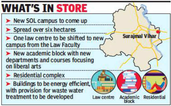 DU’s School Of Open Learning to get new multi-storey address in east ...