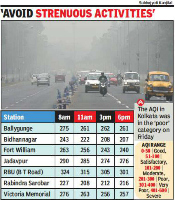 Kolkata Air Pollution: Power plant emission in suburbs turns Kolkata ...