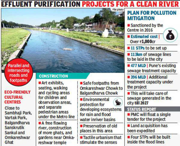 Pune: Mula-Mutha pollution control proposal gets shot in the arm | Pune ...