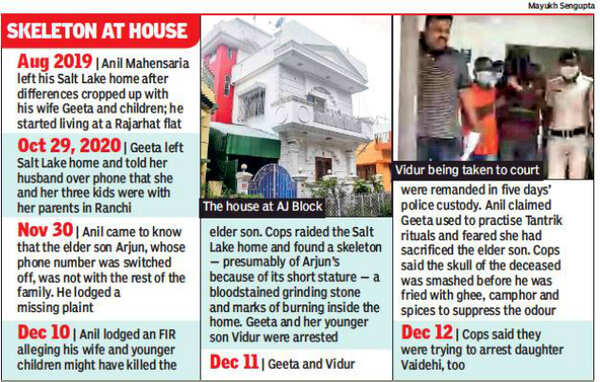 Police Plan More Forensic Tests For Salt Lake Murder Kolkata News