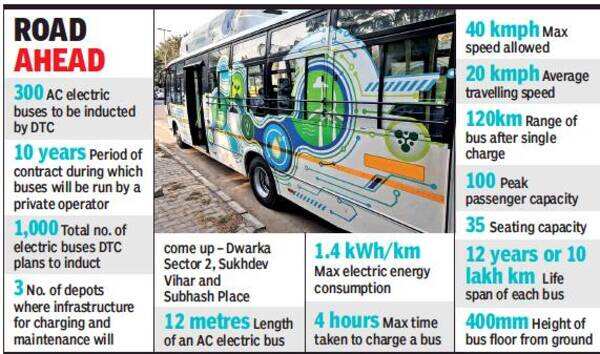 DTC looks at private players to boost its electric bus fleet | Delhi ...
