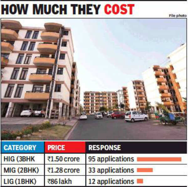 Floor Area Ratio Of Chandigarh | Viewfloor.co