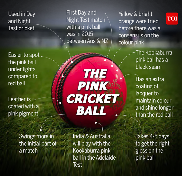 India vs Australia Day & Night Test: Evolution of the pink ball ...