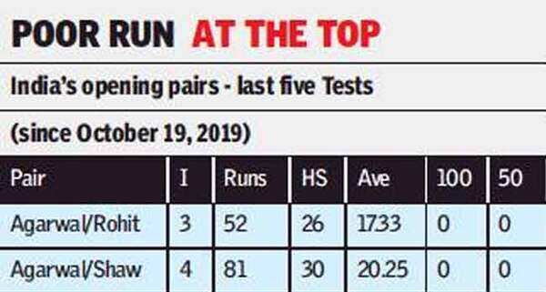 Ind vs Aus 1st Test: Chaos at the top of the order for both India and ...