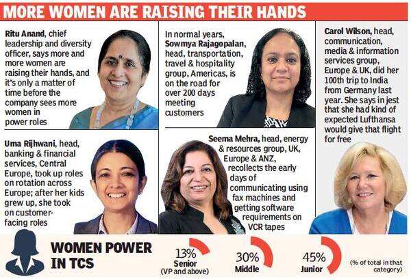Here’s how most powerful women in TCS built their careers - Times of India