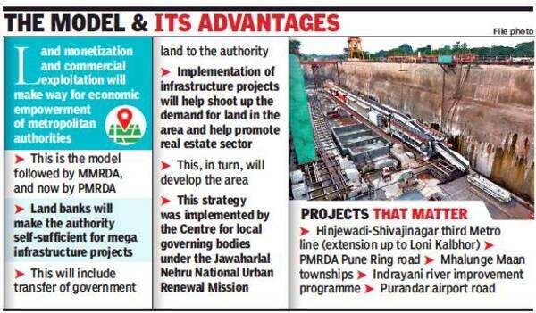 PCNTDA land not in use to boost infra project corpus | Pune News ...