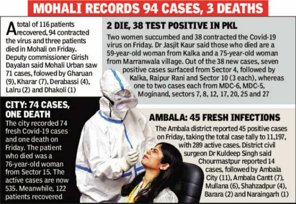 Chandigarh: Tears can tell Covid-19, PGI on with research | Chandigarh ...