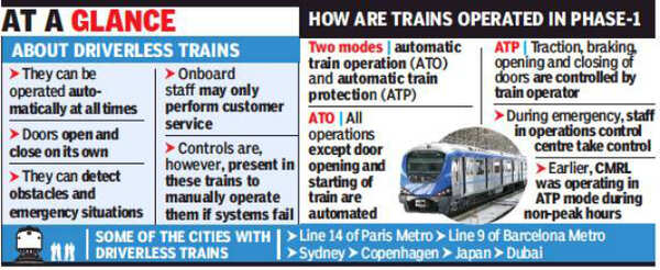 Chennai: CMRL on track to procure ‘driverless’ trains | Chennai News ...