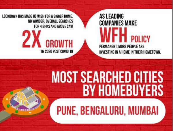 How India searched for homes during pandemic: Report - Times of India