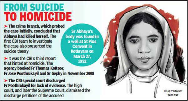 Sr Abhaya's death case: Justice delayed is justice Nuntheless ...