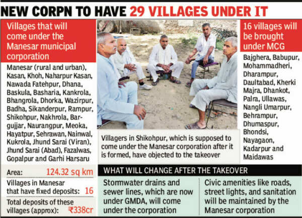 Gurugram’s second municipal corporation in Manesar gets state cabinet’s ...