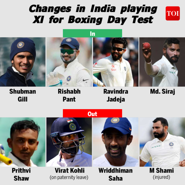 Boxing Day Test: Hour of reckoning for Ajinkya Rahane as new-look India ...