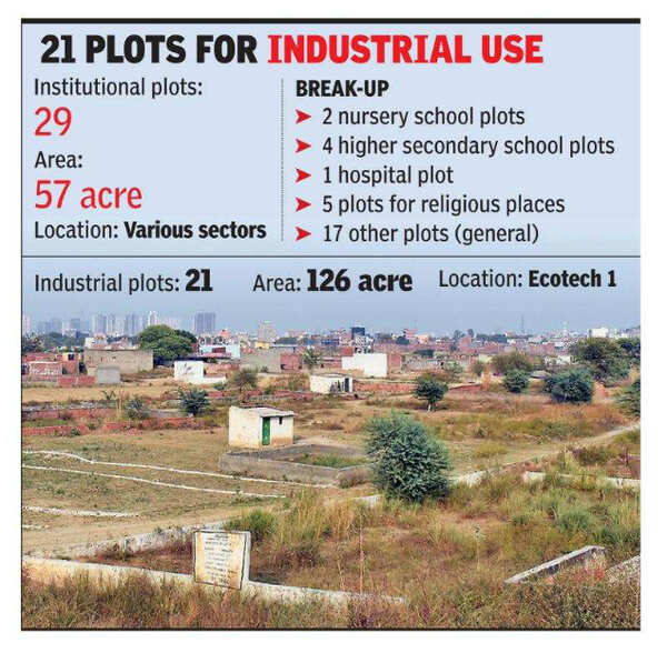 Greater Noida: GNIDA offers plots for schools, colleges & hospitals ...
