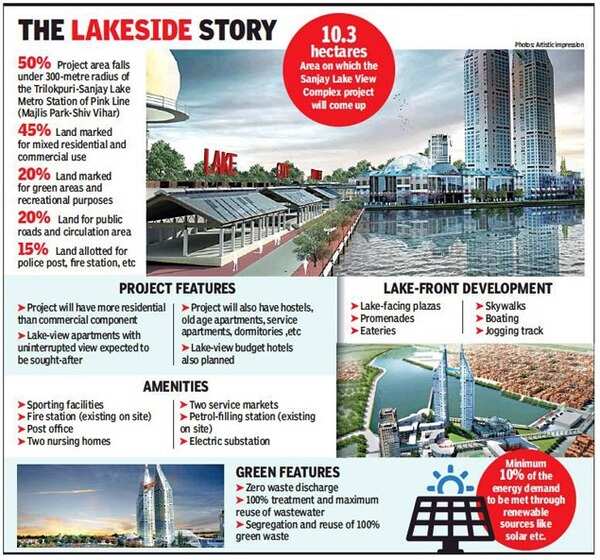 Across the lake: Houses, offices & more | Delhi News - Times of India