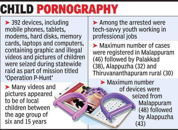 ‘Operation P-Hunt': Techies among 41 arrested in Kerala | Kochi News ...