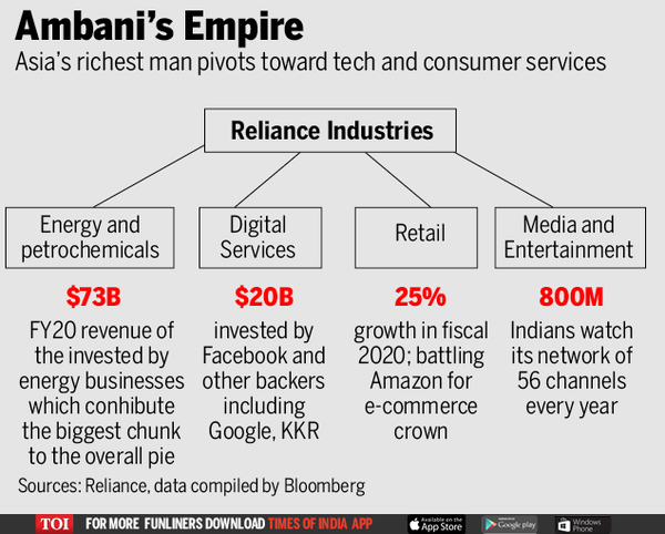 Mukesh Ambani sold a dream for $27 billion, now he has to deliver ...