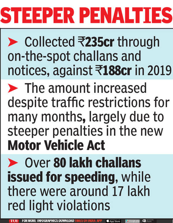 Delhi: Fine collection by traffic cops surged 25% to Rs 235 crore ...