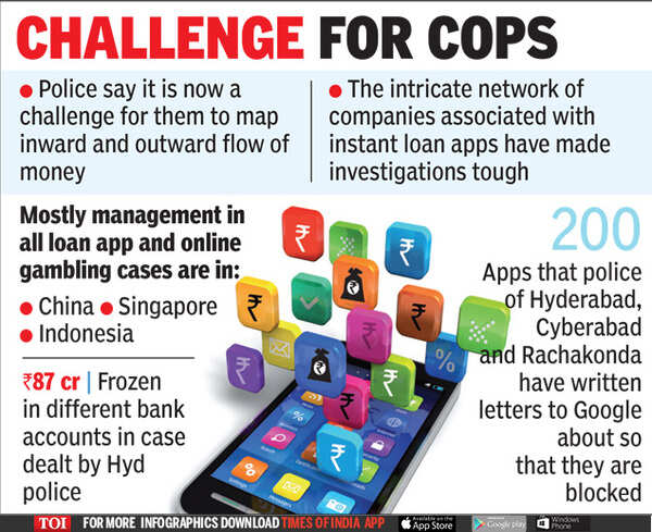 Loan apps scam: Police stunned by the Rs 21,000 crore loan racket ...