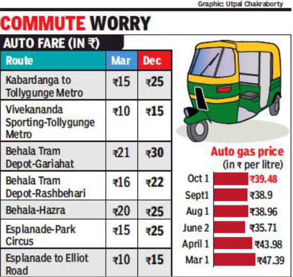 Kolkata: As buses disappear, people end up paying more for autos ...