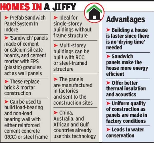PM launches unique housing project in Indore, 5 other cities | Indore ...