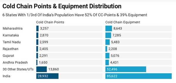 India Coronavirus vaccine update: Six states with 33% of India’s ...