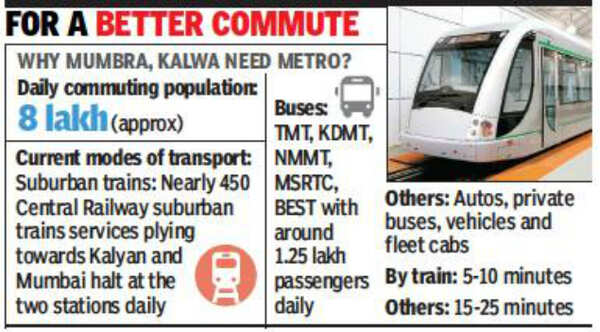 Metro 'lite' likely for Mumbra and Kalwa | Thane News - Times of India