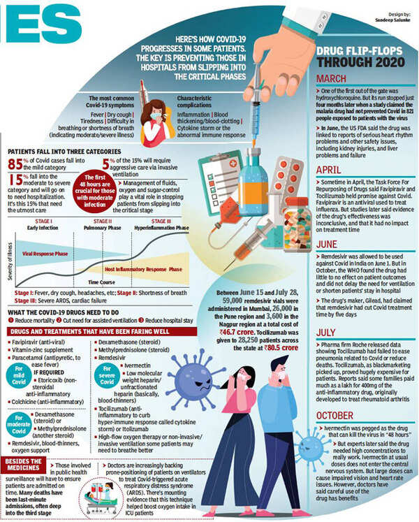 Medicines against the pandemic | Pune News - Times of India