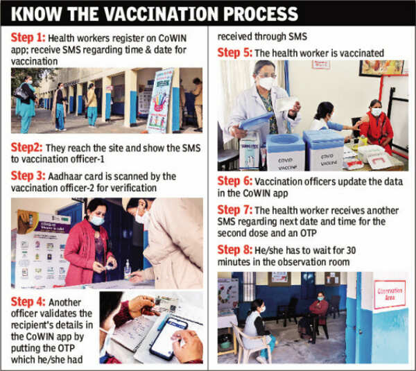Confident of vaccine, say health workers after dry run in Gurugram ...