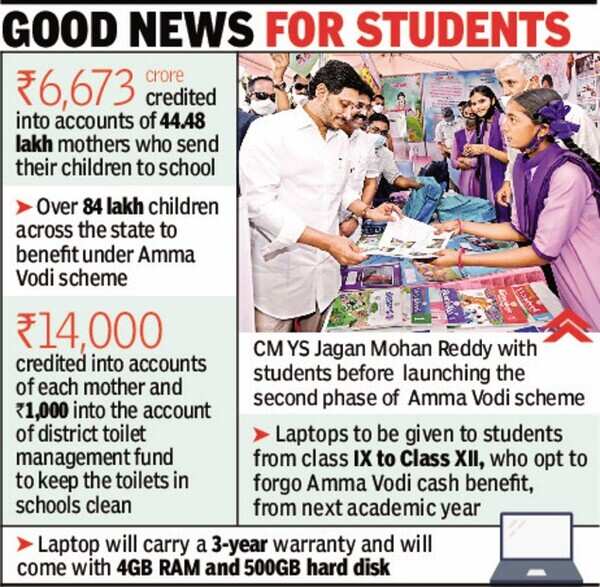 Andhra CM launches second edition of Amma Vodi | Vijayawada News ...