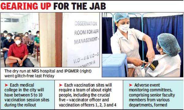 Kolkata: Medical colleges plan multiple vaccination session sites to ...