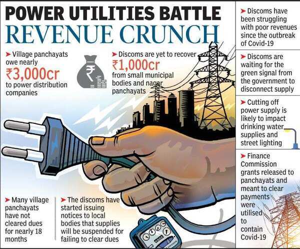 Andhra Pradesh: Will cut off supplies if dues not settled, warn discoms ...