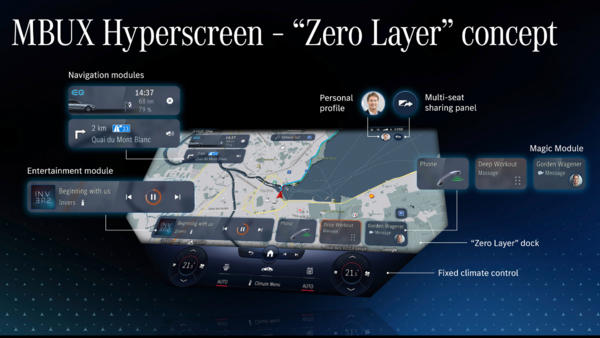 Mercedes MBUX Hyperscreen: Mercedes Hyperscreen to stretch full width ...