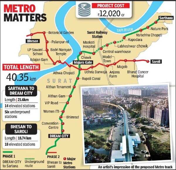 ‘Modern vision fast-tracked metros’ | Surat News - Times of India