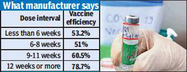 Covishield: 12-week gap most effective | Bengaluru News - Times of India
