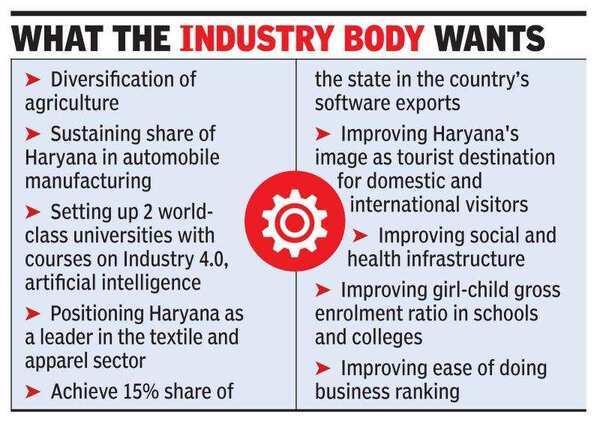 CII seeks financial incentives for key sectors in Budget | Gurgaon News ...