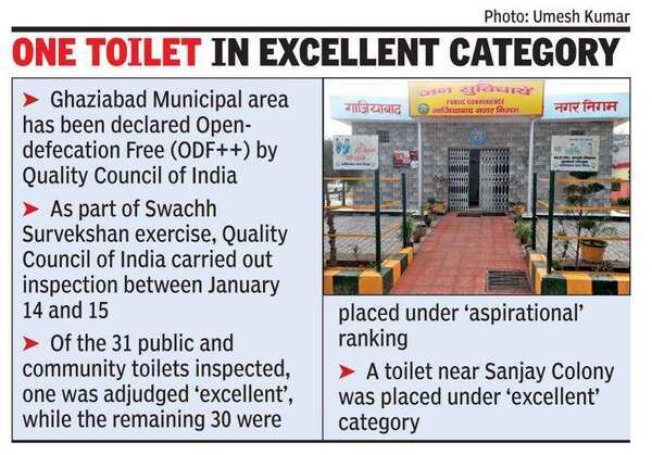 From 13 to 30 toilets in a year, Ghaziabad gets open defecation free ...
