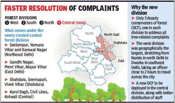 Delhi: Planned in 2018, forest department now gets fourth zone for ...
