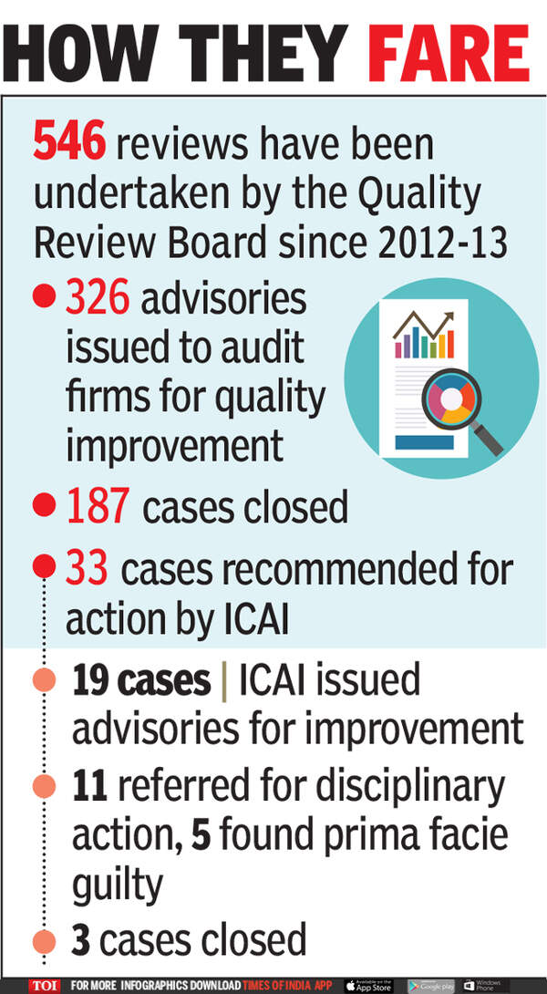ICAI: New laws for auditor, company secretary bodies in offing - Times ...