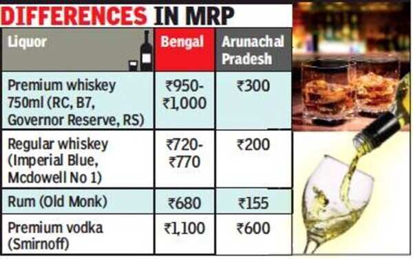 Liquor leaks in from Arunachal, Jharkhand after price surge in Bengal ...