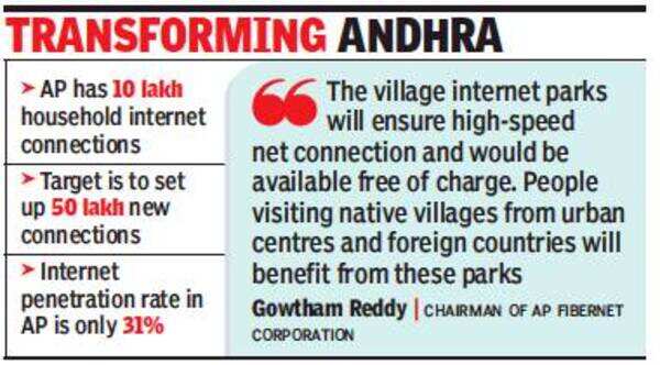 Andhra Pradesh villages to get high-speed internet | Visakhapatnam News ...