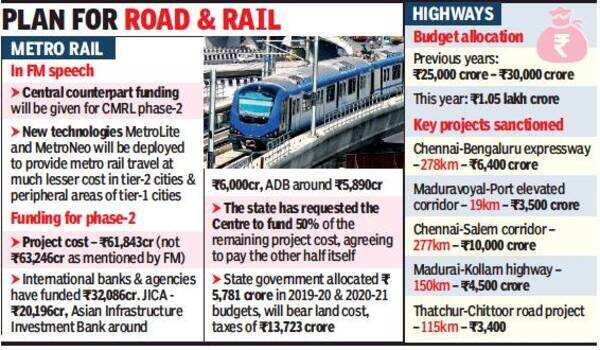 Chennai metro: CMRL phase-2 finds spot on Budget | Chennai News - Times ...