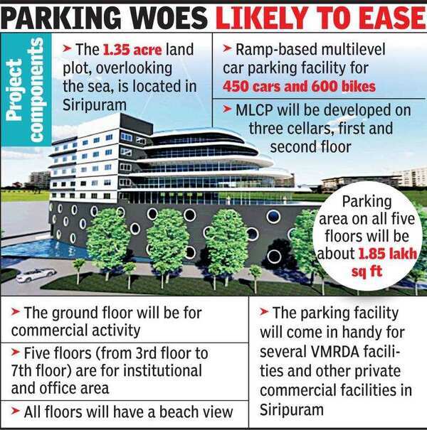 VMRDA issues tenders for multi-level car park | Visakhapatnam News ...