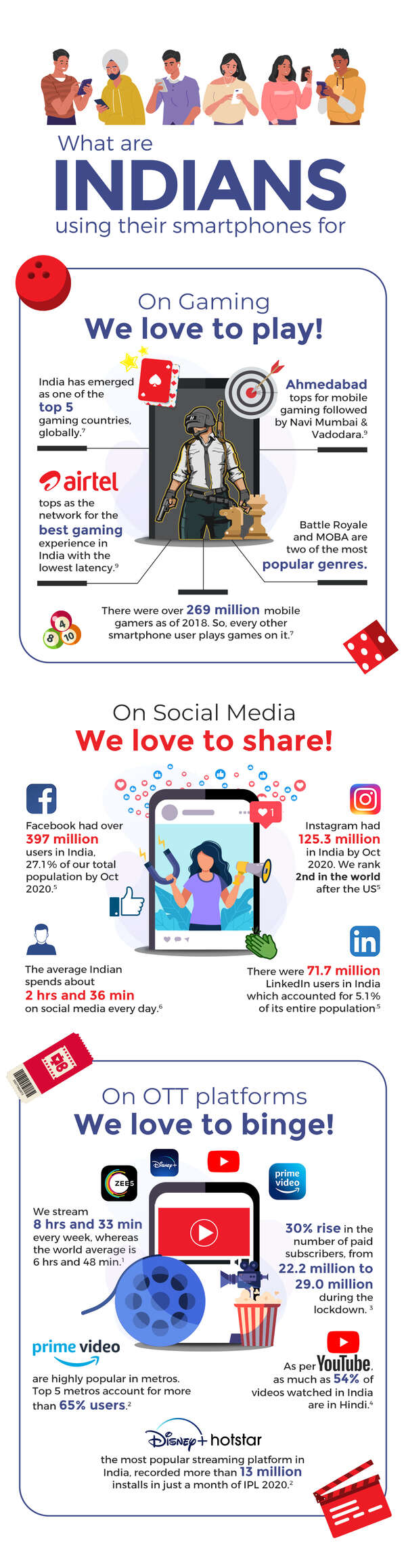 This is how we Indians have been using smartphones - Times of India